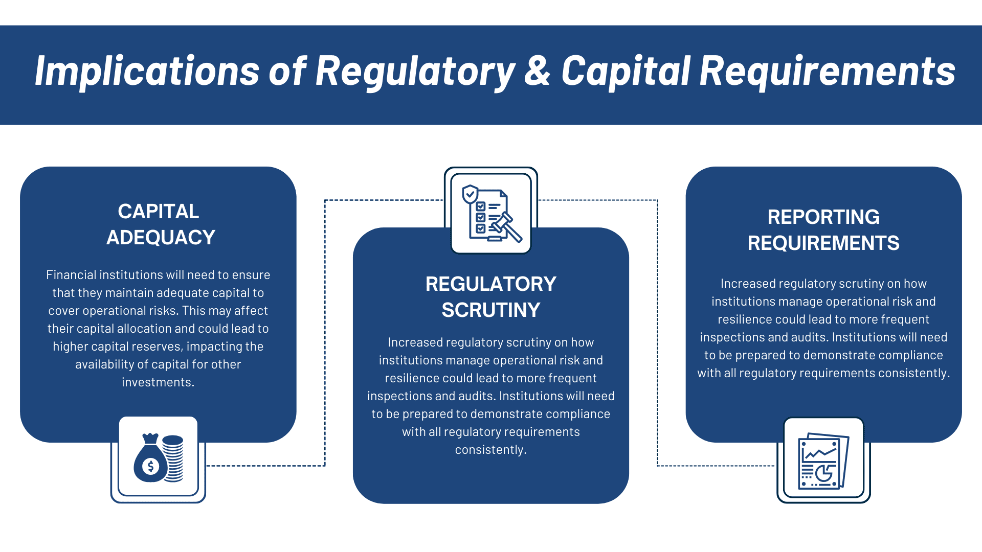 RBI's Guidance Note on Operational Risk Management | The Digital Fifth