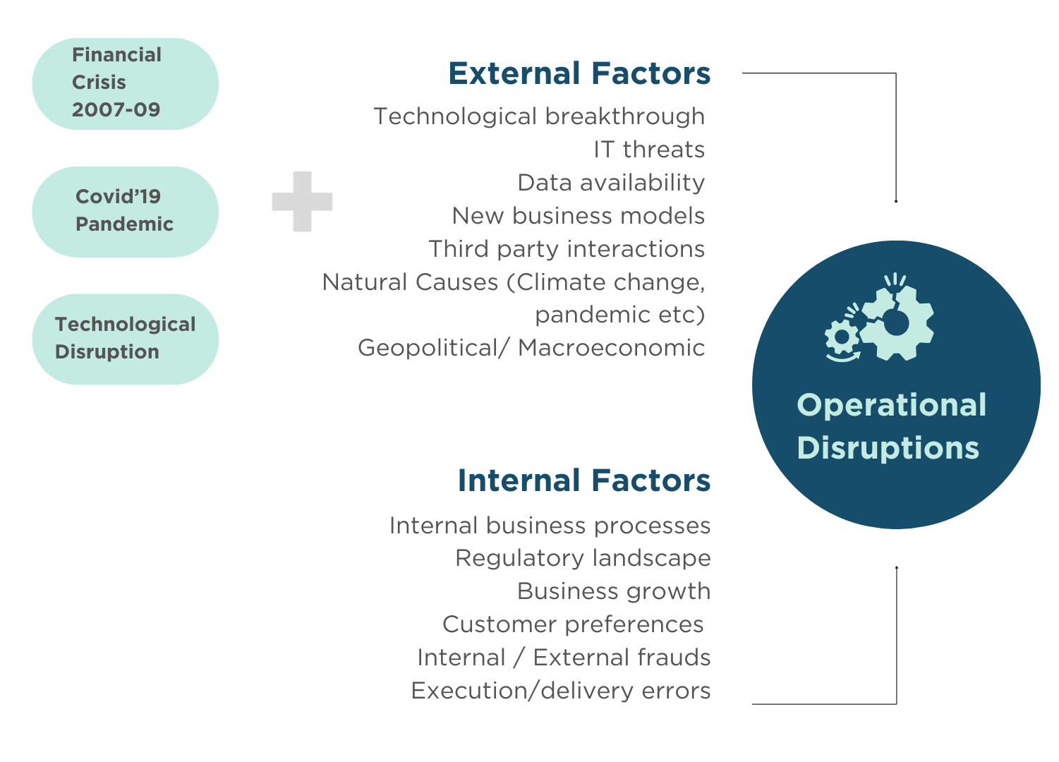 Operational Risk Management and Operational Resilience | The Digital Fifth