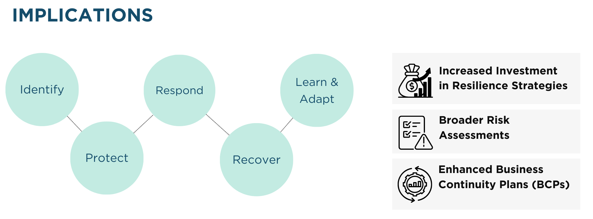 Operational Risk Management and Operational Resilience | The Digital Fifth
