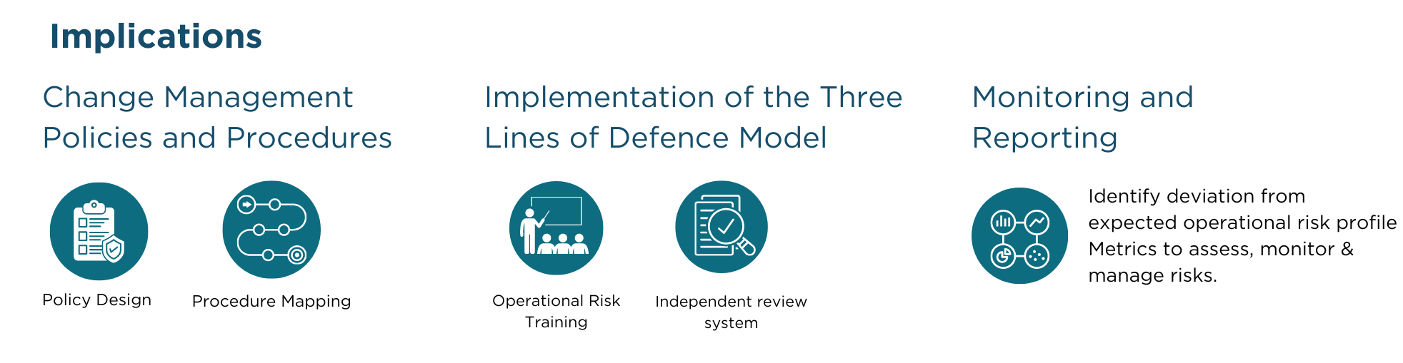 Operational Risk Management and Operational Resilience | The Digital Fifth